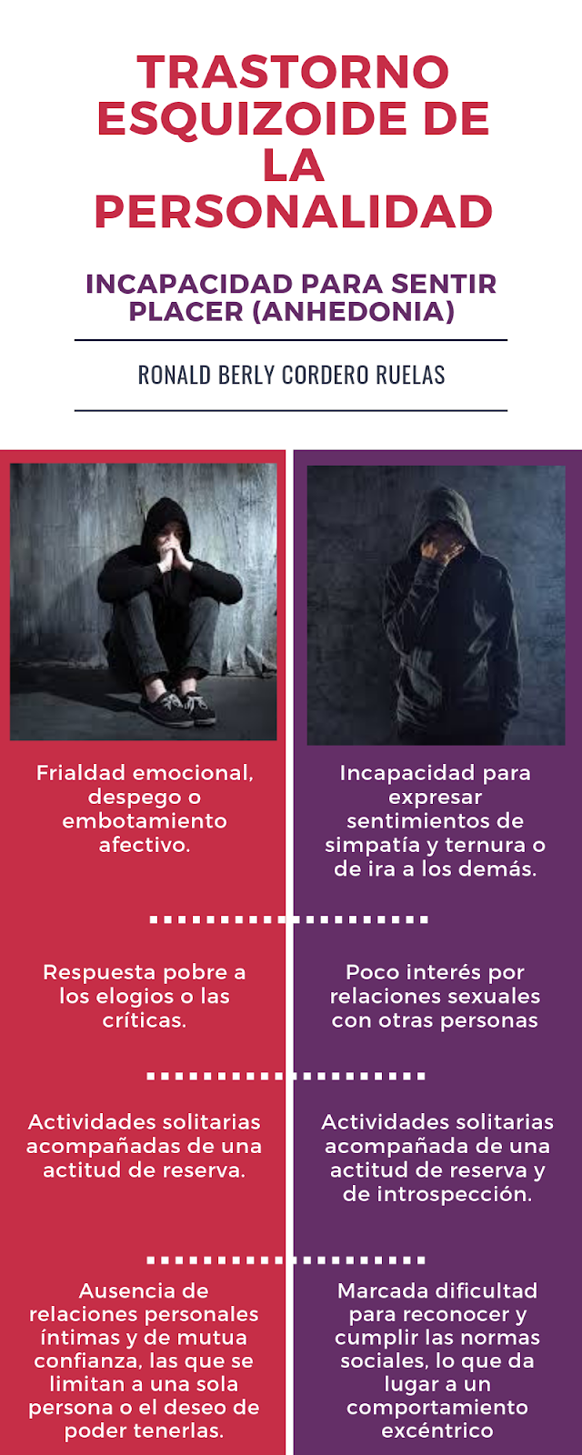 CEDECC: Trastorno esquizoide de la personalidad