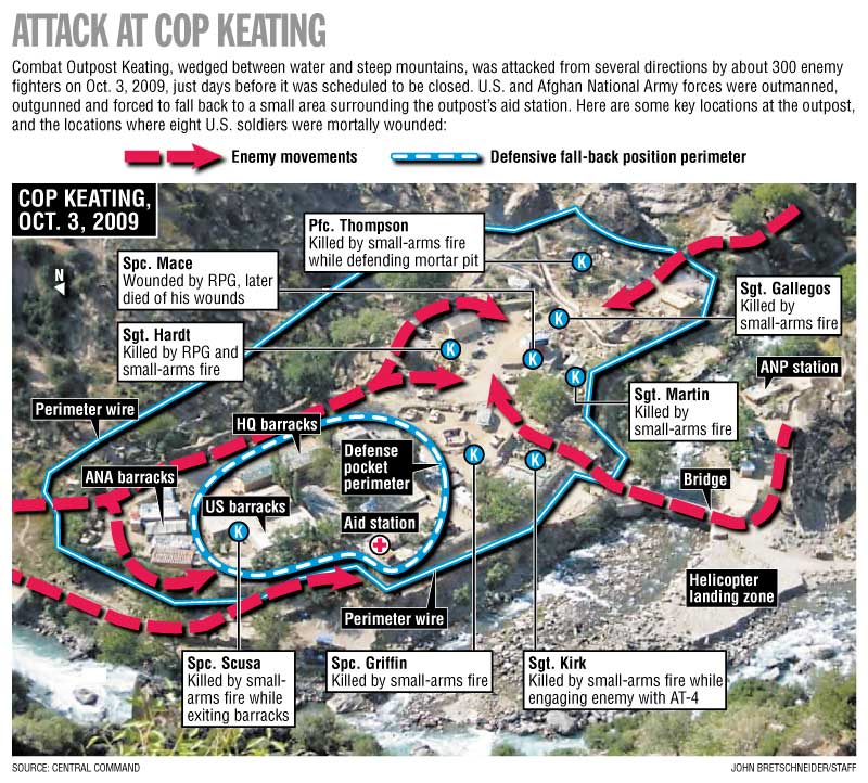 Phase Line 'Birnam Wood': Medal of Honor: SSG Clinton Romesha, COP ...
