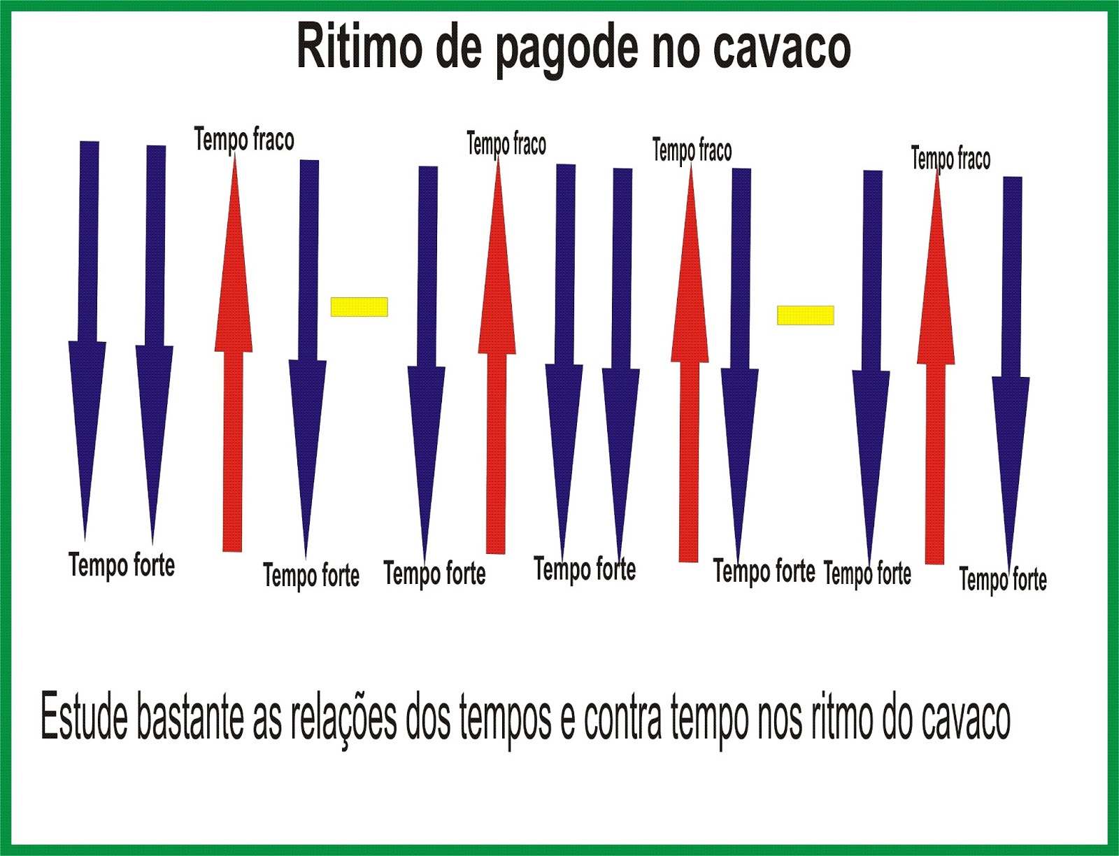 estudo dos ritmo e som ~ cursos de musica