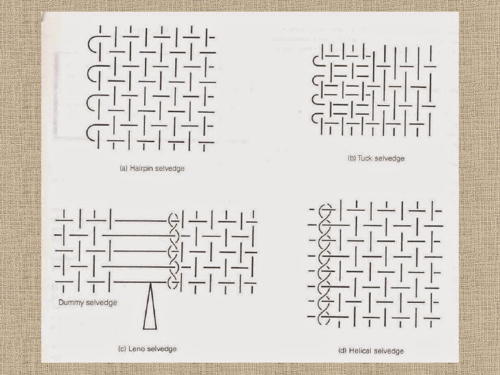 Art Quill Studio: Similarities and Differences in Woven FabricsArt ...