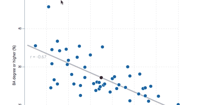 Finding slope for scatter plot calculator - westcoastlomi Finding slope for scatter plot calculator - westcoastlomi