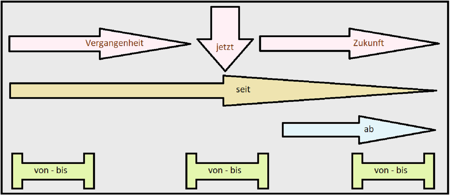 German/Lessons/Grammar/ Vocabulary