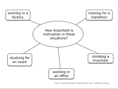 Sally's Grammar in English: CAE Speaking part 3