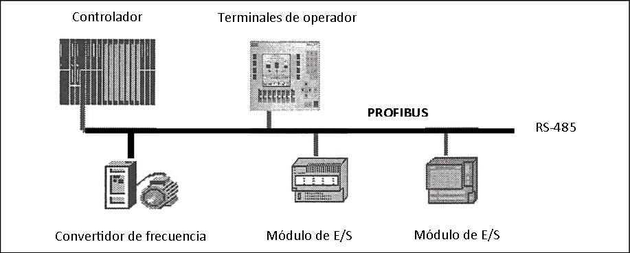 Mecatronica Industrial: septiembre 2015