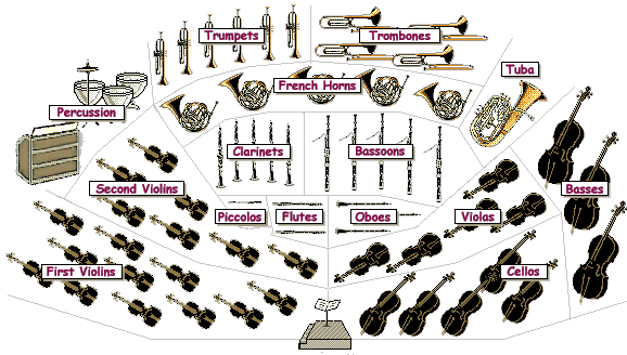Musical instruments | Facts About All