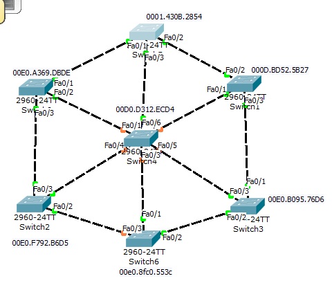 switching: STP: Understanding the basics of STP_chaging the interface speed