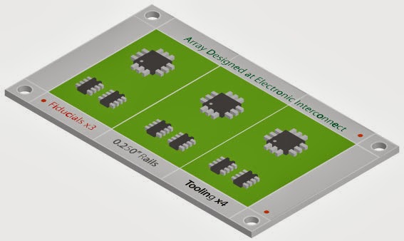 Electronic Interconnect: PCB Arrays & Panels