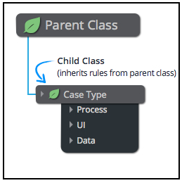 Classes And Class Hierarchy In PEGA