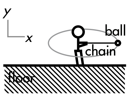 P-dog's blog: boring but important: Physics quiz question: hammer throw ...