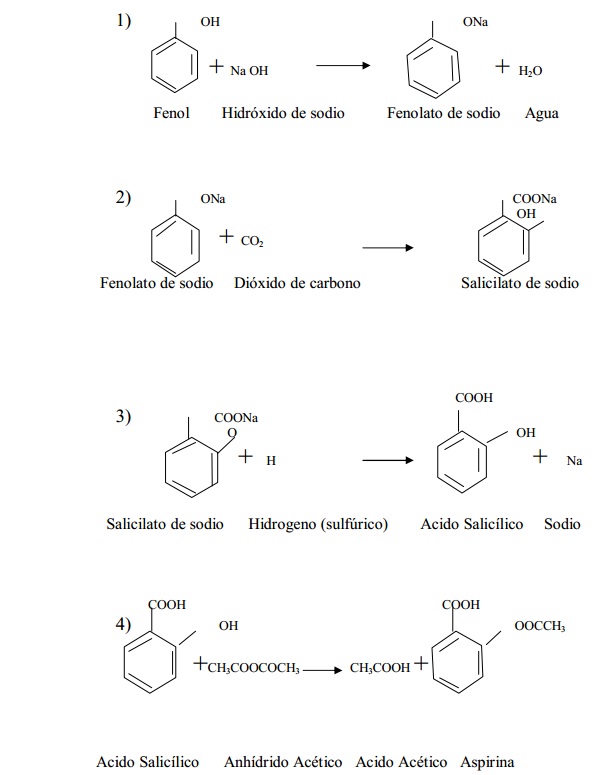 Aspirina (Ácido acetilsalicílico): Características Quimicas