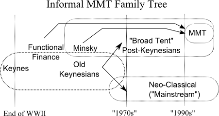 Bond Economics: MMT Versus "Structural Keynesianism"?