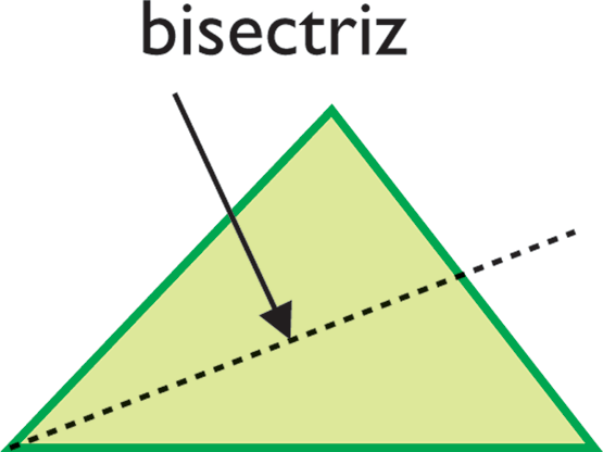 Per tritam viam: Geometría y Lenguas Clásicas: bisectriz