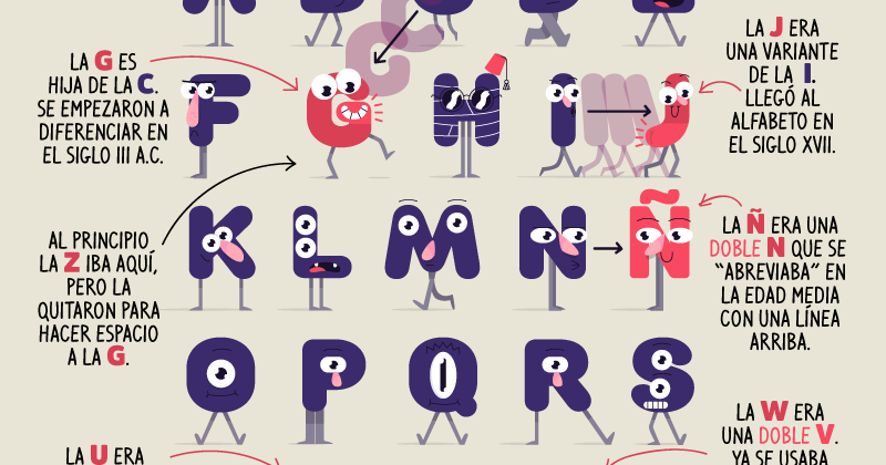 "Peleando con las TIC": Historia de las Letras