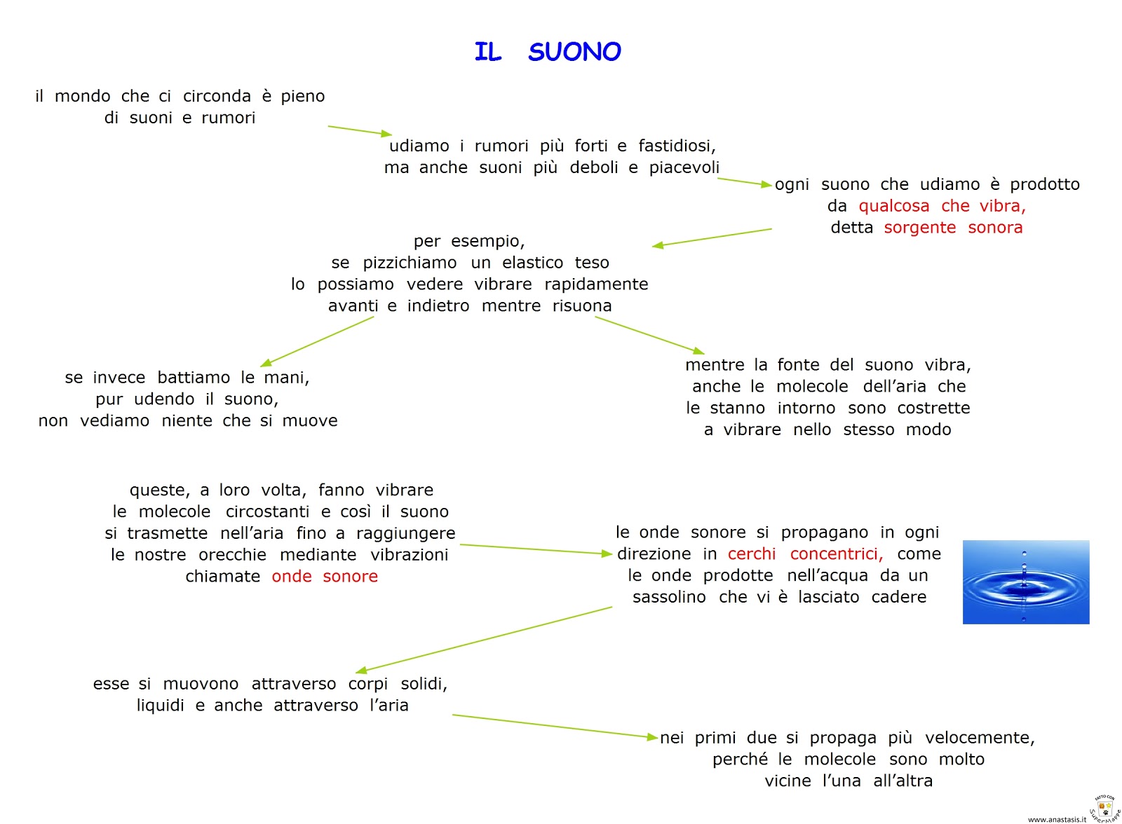 Paradiso delle mappe: Il suono