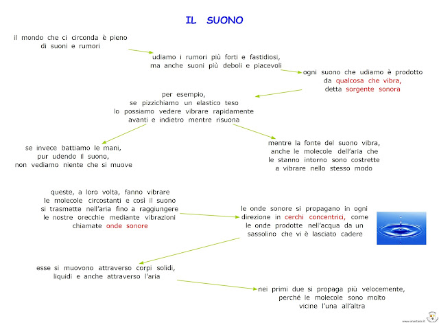Paradiso delle mappe: Il suono