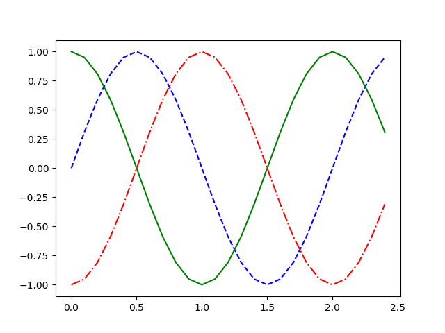 Pandas - 32 (Data Visualization- matplotlib and NumPy) ~ Learn Python Pandas - 32 (Data Visualization- matplotlib and NumPy) ~ Learn Python