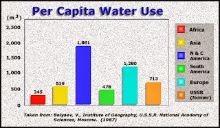 The Agatelady: Adventures and Events: All About the World's Water