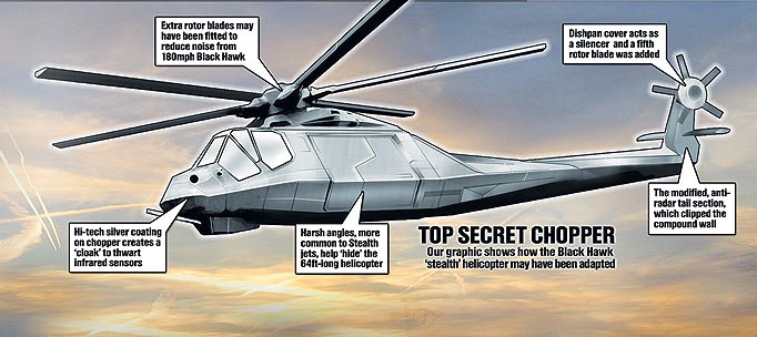 Stealth Blackhawk Tail