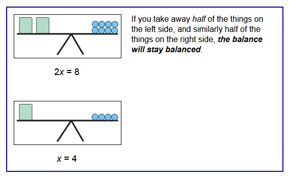 Mathematics 1º ESO: Balance as a model of an equation