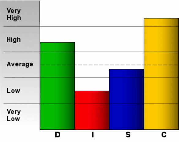 Software Development: Scrum Team Composition