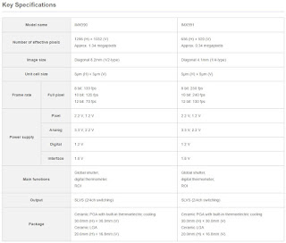 Image Sensors World: Sony Unveils SWIR Sensors for Industrial Applications