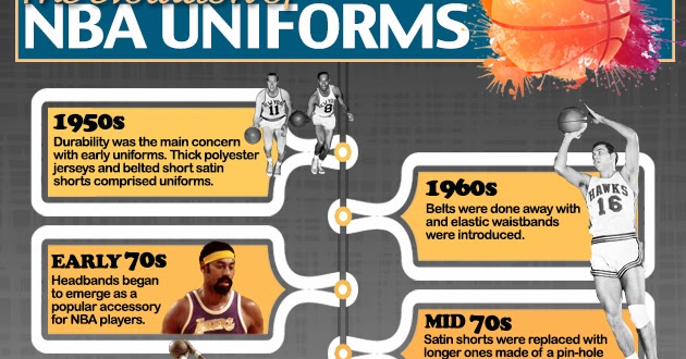 NWK to MIA: INFOGRAPHIC: The Evolution Of NBA Uniforms