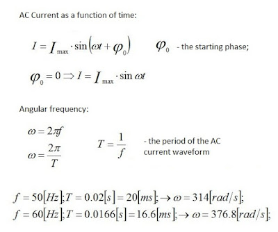 Electro-Magnetic World: Alternating Electrical Current