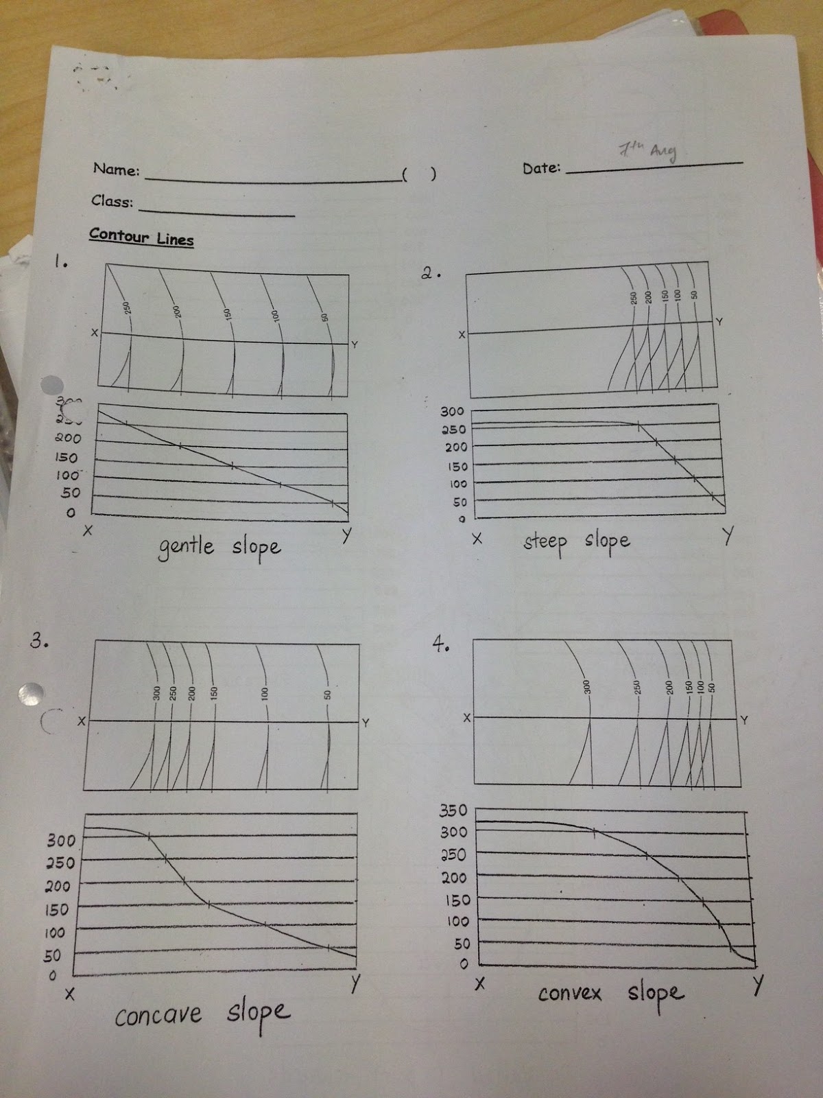 Geography 2013: Answers to contour lines drawing