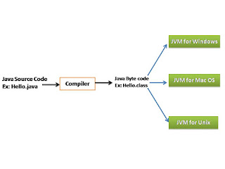 JAVA QUESTIONS AND ANSWERS FOR BEGINNERS Part1 - Java and Python tutorial