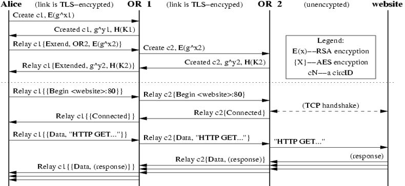 Security: TOR BROWSER TECHNOLOGY