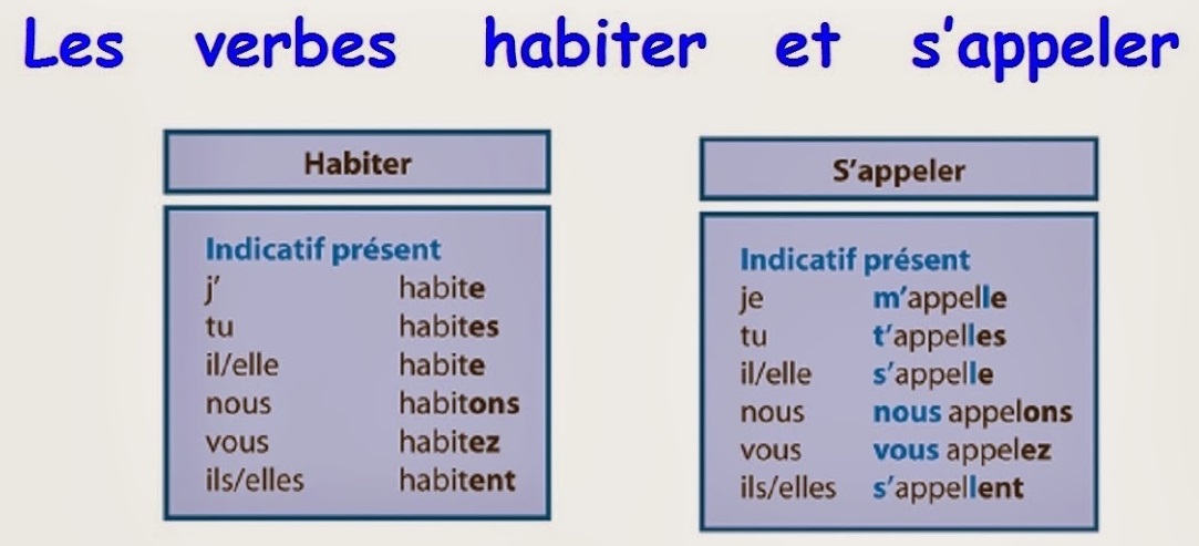Un p'tit coup de pouce!: Les verbes qui terminent en -ER (1ER GROUPE)