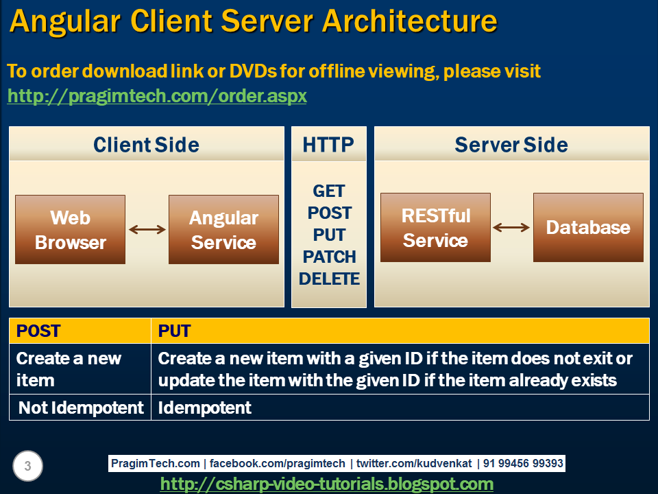 Sql server, .net and c# video tutorial: Angular client server ...