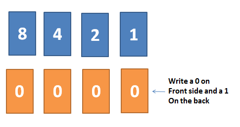 Mrs Palmer's Blog: Introduction to Binary