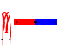 Electricidad y magnetismo su relacion: Descripción y representacion ...