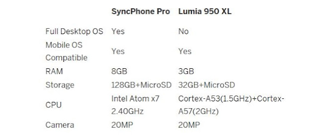 Tecnoneo: SyncPhone, PC y Smartphone con Windows 10 en un mismo dispositivo