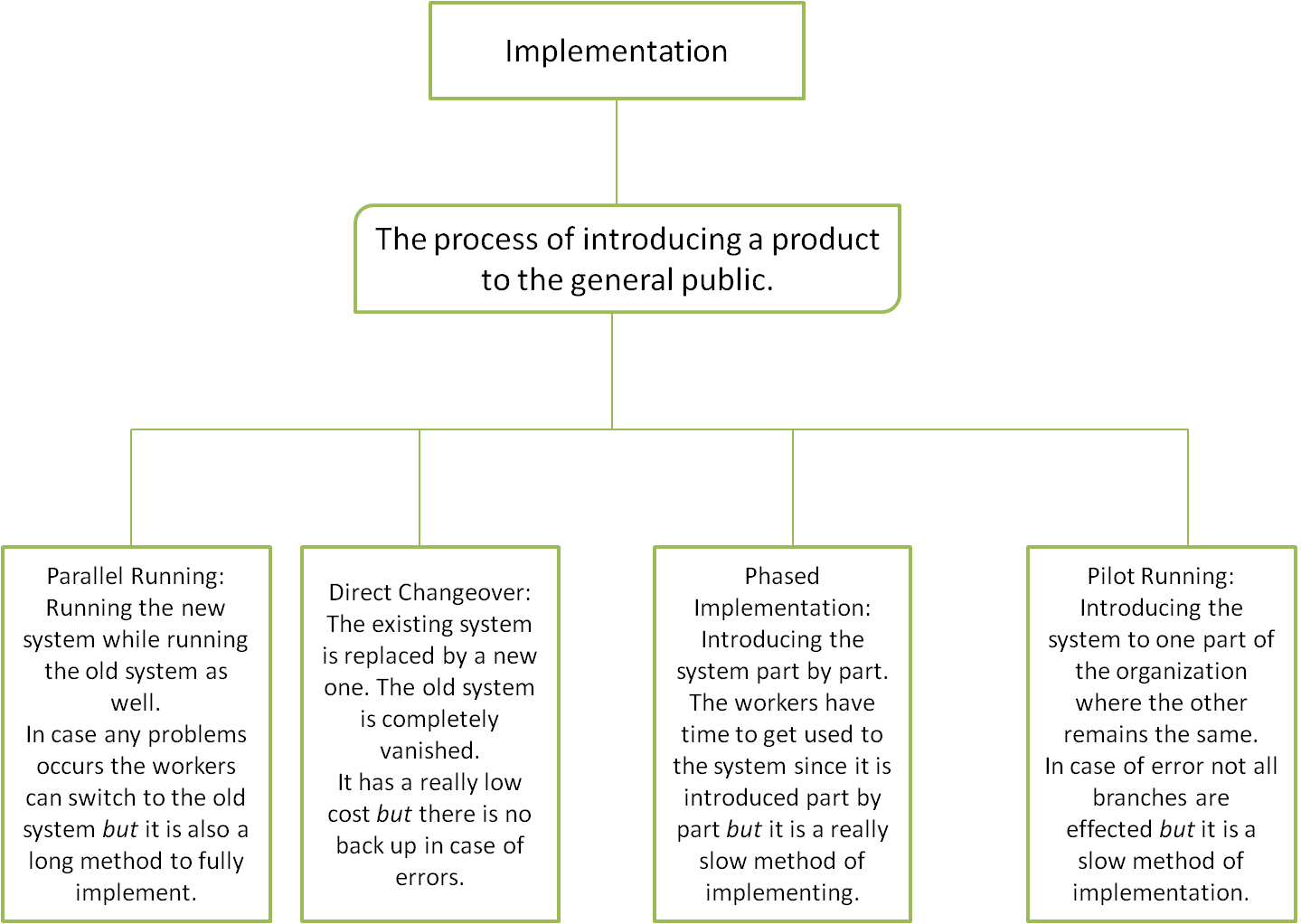 Fb's Blog♥: ICT work { Grade 12 }