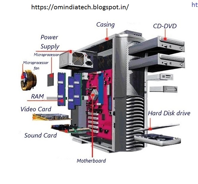 What is Mother Board in Computer - WHAT IS MOTHERBOARD IN HINDI - OmIndia