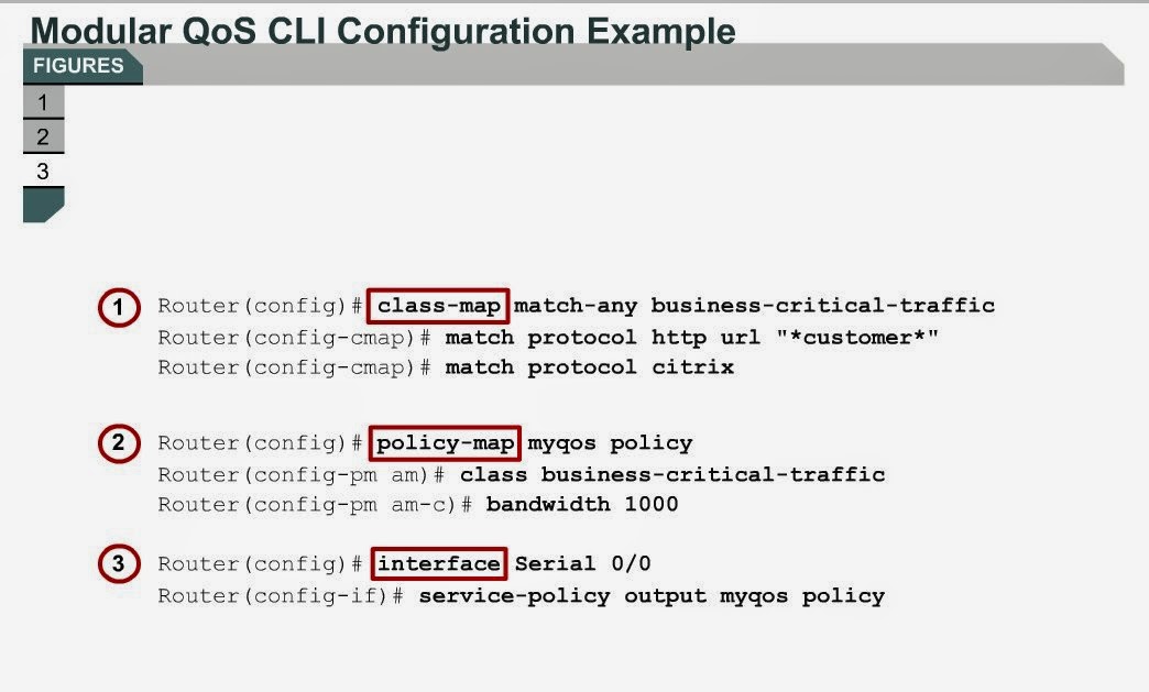 Cisco Only Commands (COC): QoS Basic Tutorial