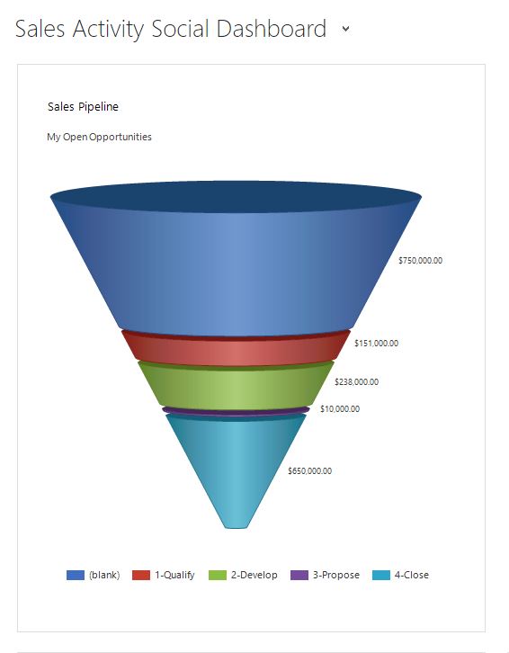 Options for Reviewing Sales Opportunities in Dynamics 365 (CRM ...