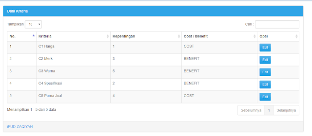 Gratis Source Code SPK Metode Weighted Product (WP) Pemilihan Gadget ...