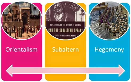 Gayatri Goswami's assignments: key terms of Postcolonial Literature