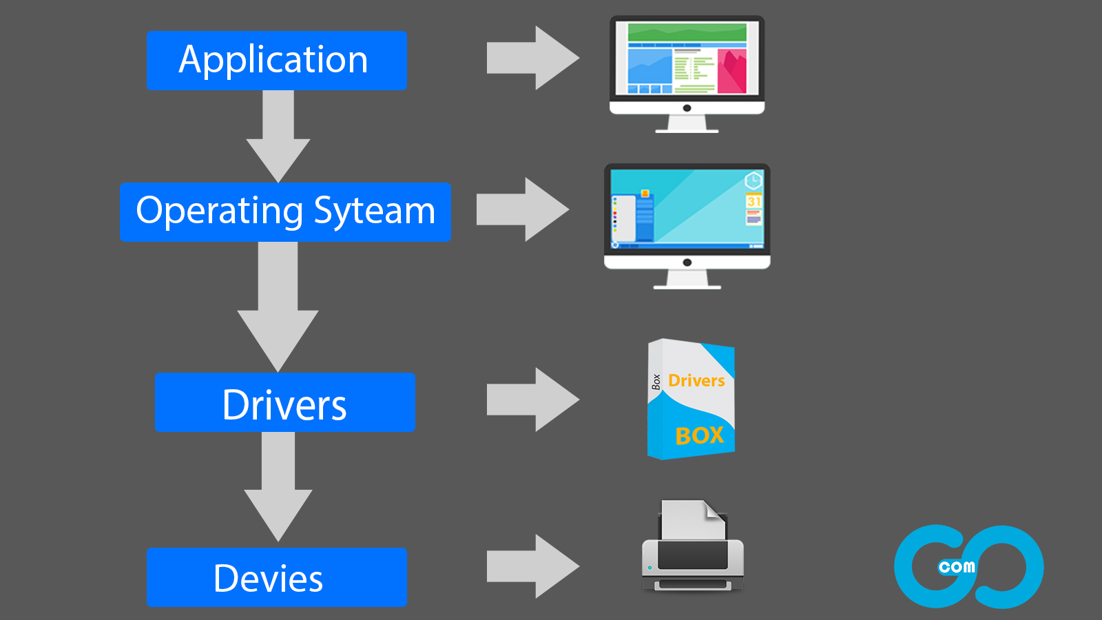 The Reasons Why We Love Computer Drivers. - Conount-blogger tips ...