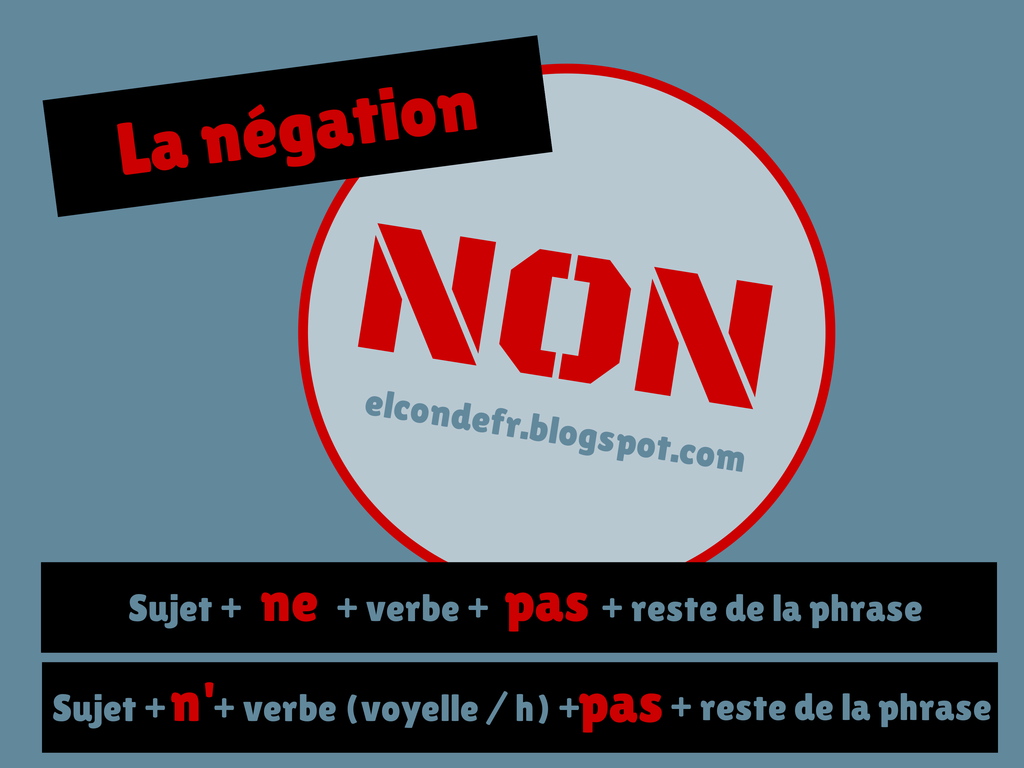 Français en 1º de la ESO: La négation