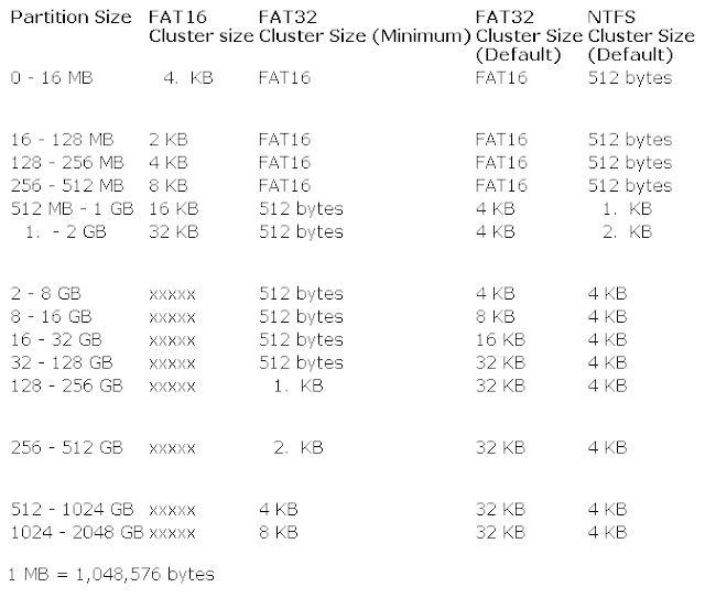 IS2C: MBR and Filesystem Structure