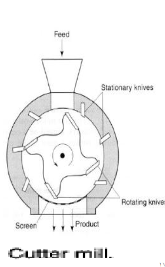 Pharmaceutical technology: Size reduction 3