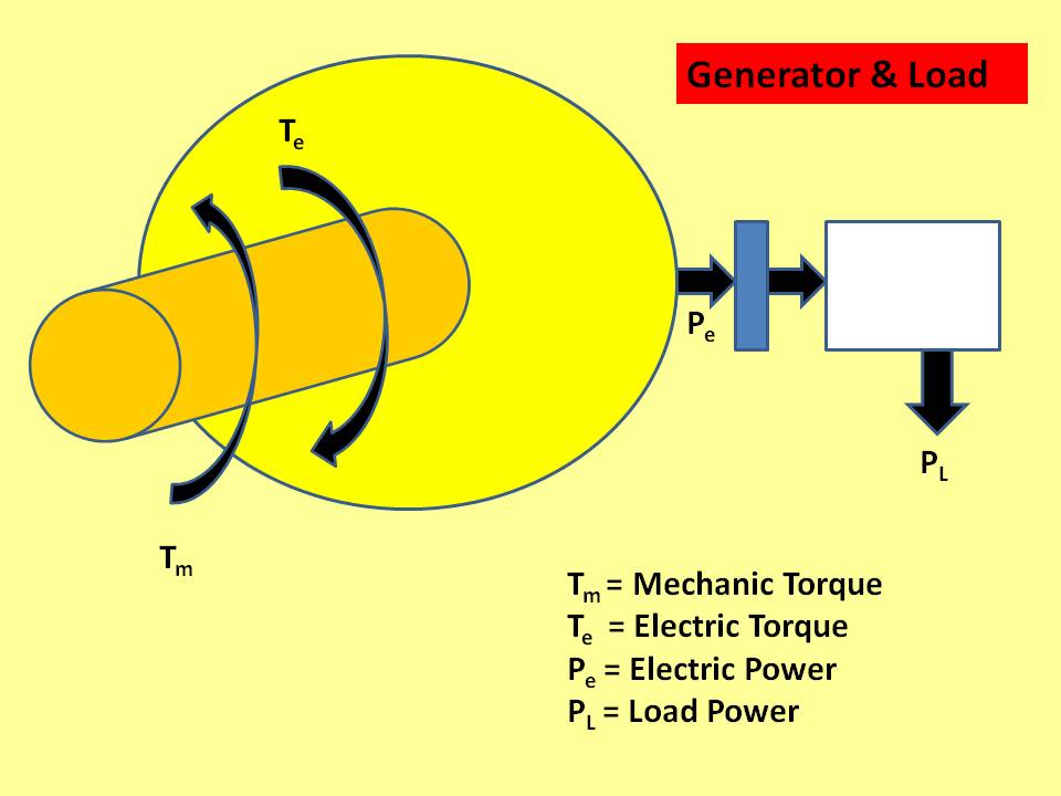 Inside Power Station: Turbine Governor Control