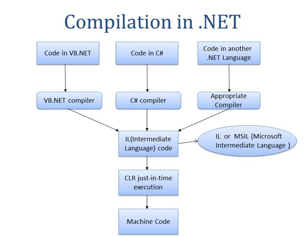 Computer Fundamental Concept And Theory: Network Switching