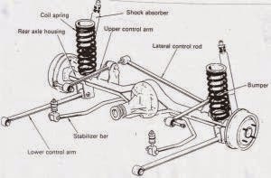 Toyota Auto2000 Probolinggo: Sistem Suspensi Pada Mobil