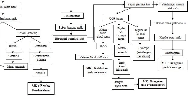 Febyana Dwi: ASKEP Batu saluran kemih (UROLITHIASIS)