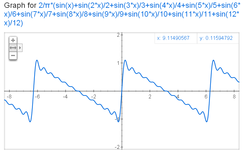 The Honest Hypocrite: Graphing fourier series to get square waves and ...